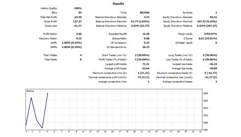 simple intraday trading strategy reddit japanese candlestick patterns