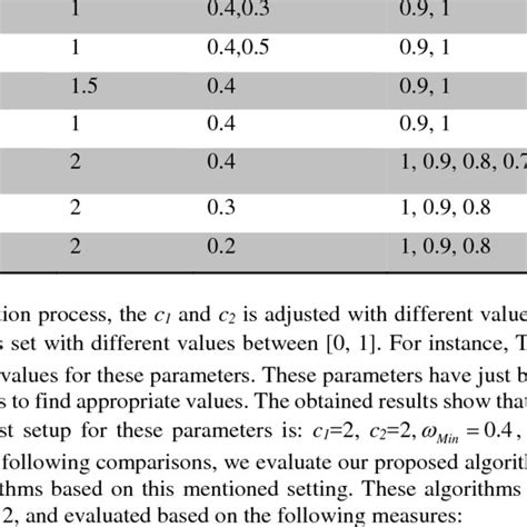 The Levy Cauchy And Normal Distribution 30 Download Scientific