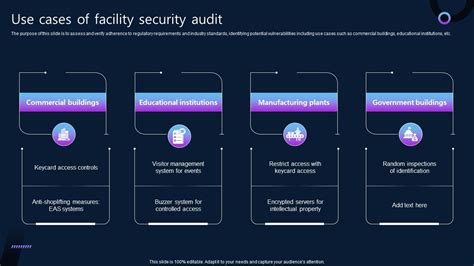 Use Cases Of Facility Security Audit Ppt Slide