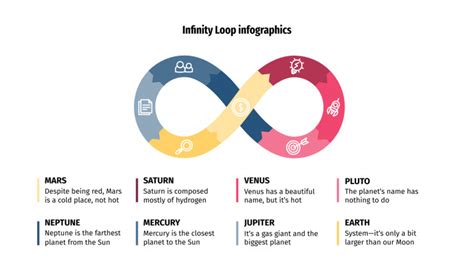 Infinity Loop Infographics Google Slides PowerPoint