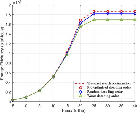 rate splitting multiple access for uplink massive mimo with