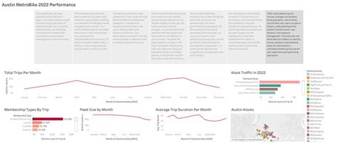 David Moynihan On Linkedin Dataanalytics Tableau Excel Datavisualization