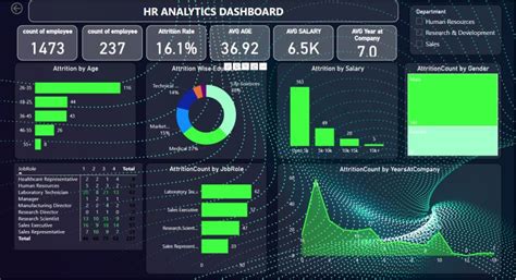 Ishan Rajput On Linkedin Hranalytics Powerbi Datavisualization Businessinsights