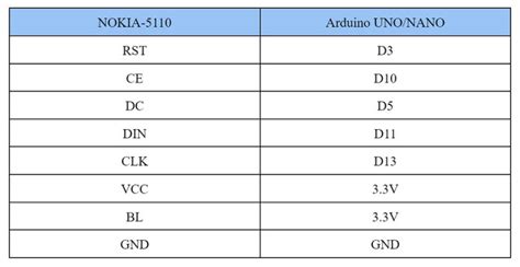 How To Interface Nokia 5110 Lcd With Arduino Engineering Projects