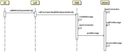 Asynchronous Communication Protocol Existing Applications The Approach Download Scientific