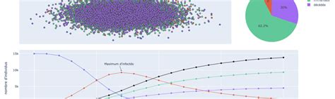 Explore Hundreds Of Data Science Projects Created By Data Scientists