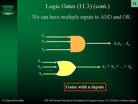 Chapter Part Boolean Algebra Boolean Functions