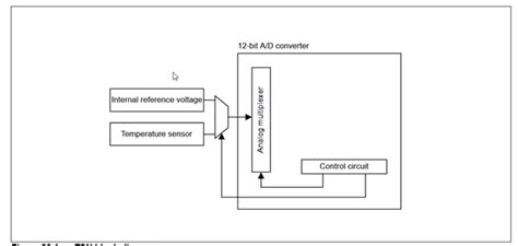 internal temp sensor vs internal ref voltage forum ra mcu renesas