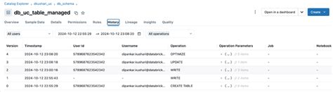 Integrating Apache Spark™ With Databricks Unity Ca Databricks