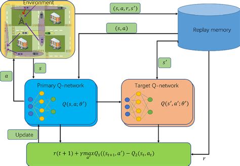 Agent Environment Interaction In Reinforcement Learning Download