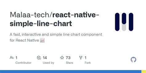 Github Malaa Techreact Native Simple Line Chart A Fast Interactive