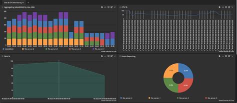 Why Centralized Log Management Understanding The Use Cases