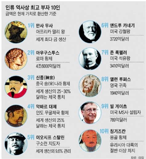 딸랑이의 세상만사 인류 역사상 최고의 부자 10인