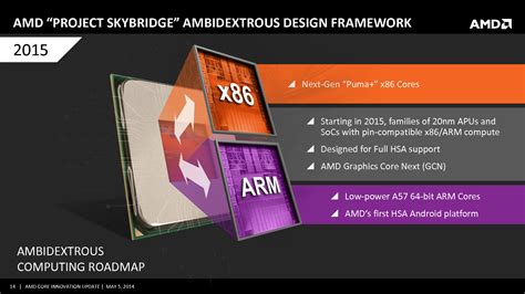 Interchangeable X86 And ARM Pin Compatible Chips AMD Intros Ambidextrous Roadmap Softpedia