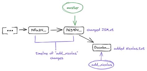 GitHub Alcavalcanti Learning Git Repository For The Content Of Learning Git Tutorial