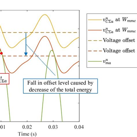 Conceptional Image Of Constraint Related To Lower Energy Limit Download Scientific Diagram