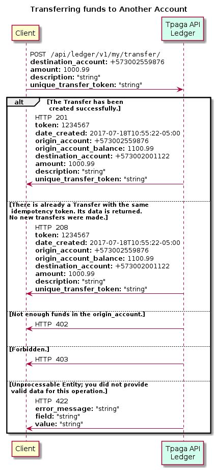Ledger Api — Tpaga Api 1 Documentation