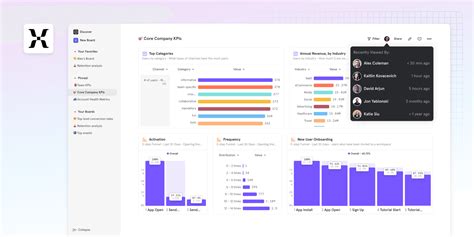 Mixpanel GitBook Integrations