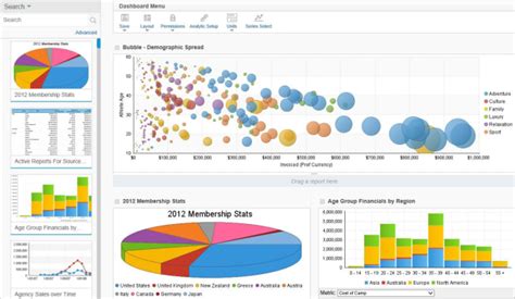Design Createbuild Yellowfin Bi Reports And Dashboards For Clients By