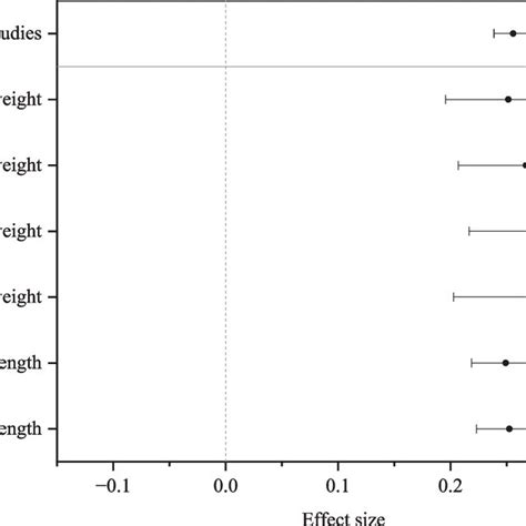 Effect Of Trichoderma Inoculation On Hormone Levels In Plants Under Download Scientific Diagram