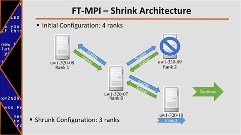 Ft Mpi Survey Alan And Nathan Ppt Download