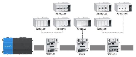 Honeywell Panel Bus Driver For Tridium Niagara