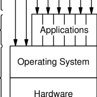 PDF Building A Secure Computer System