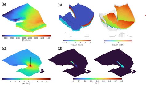 matlab mrst ccus sintef chris wells