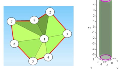 Figure 1 From Automatic 3 D Mesh Based Centerline Extraction From A Tubular Geometry Form Bahia