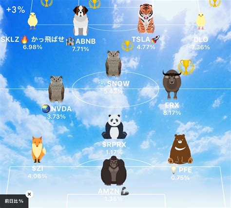 Gamer Bklz Saxena Ol🔰🇺🇸🇭🇰雑コラfカップ On Twitter 5 4 🇺🇸 45962 Gm！ Erx 8