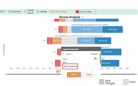 What is Ordinal Data: Definition, Analysis and Examples