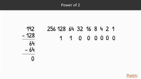 Hands On Ip Subnetting The Course Overview Youtube