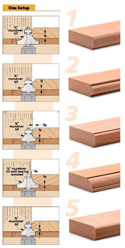 Router Bit Profiles Every Woodworker Should Know Router Techniques Ahşap İşleme Teknikleri