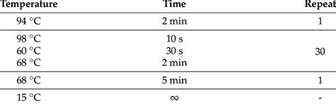 Conditions Used For The 5 Race Pcr Common To 1st And 2nd Nested Pcr