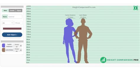 free height comparison with visually graph chart