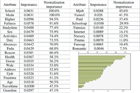 Results Of Variable Importance Download Scientific Diagram