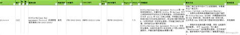 openssh算法协议漏洞修复 cve 2002 20001 csdn博客
