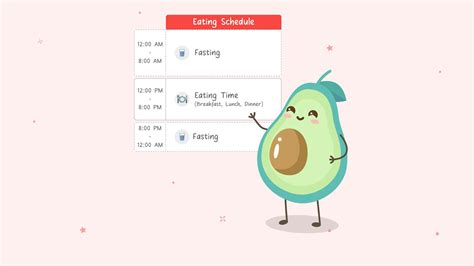 16 8 Intermittent Fasting A Beginners Guide Carb Manager