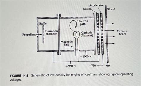 Determine The Space Charge Limited Current And