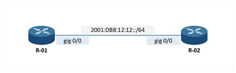 How To Enable IPv6 On Router Cisco IPv6 Tutorial