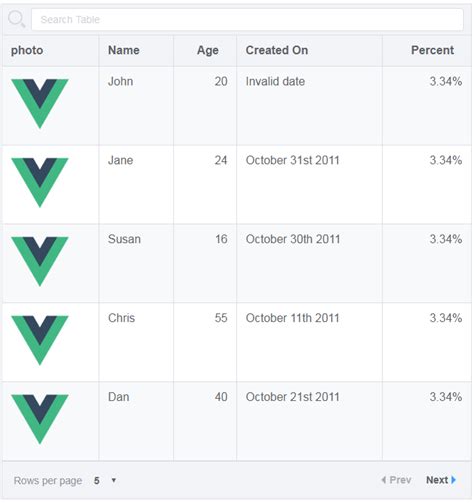 Vuejs2 Vuejs Search Sort Table With An Image Field Stack Overflow
