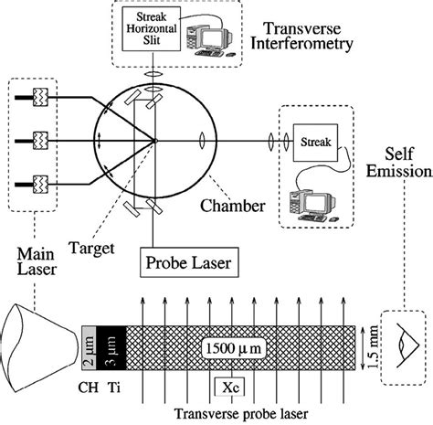 experimental setup and target design download scientific diagram