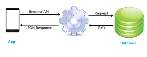 C How To Connect My Xamarin App With Local Mysql Server Stack Overflow