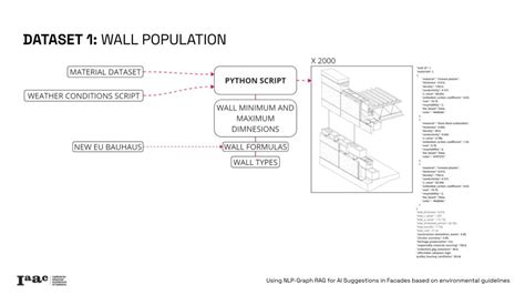 Ai Theory Using Nlp Graph Rag For Ai Suggestions In Facades Based On Environmental Ai Theory Using Nlp Graph Rag For Ai Suggestions In Facades Based On Environmental