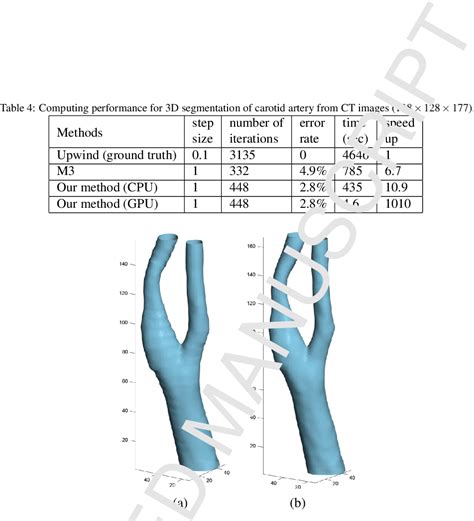 Table From Fully Parallelized Lattice Boltzmann Scheme For Fast Extraction Of Biomedical