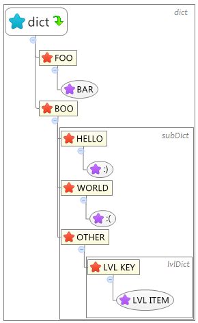 Scripting Dictionary Vba