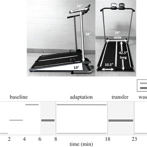 Non Motorized Split Belt Treadmill And Paradigm A Non Motorized Download Scientific Diagram
