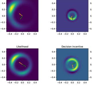Some More Examples Of Likelihood Configurations P And Corresponding Download Scientific