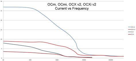 Pwm Compare Graph Custom Electronics Pwm Circuits Induction Heating And Diy Science Projects