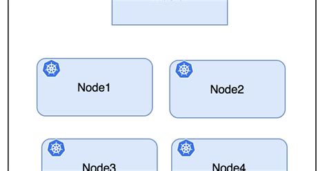 understanding kubernetes architecture ~ appychip